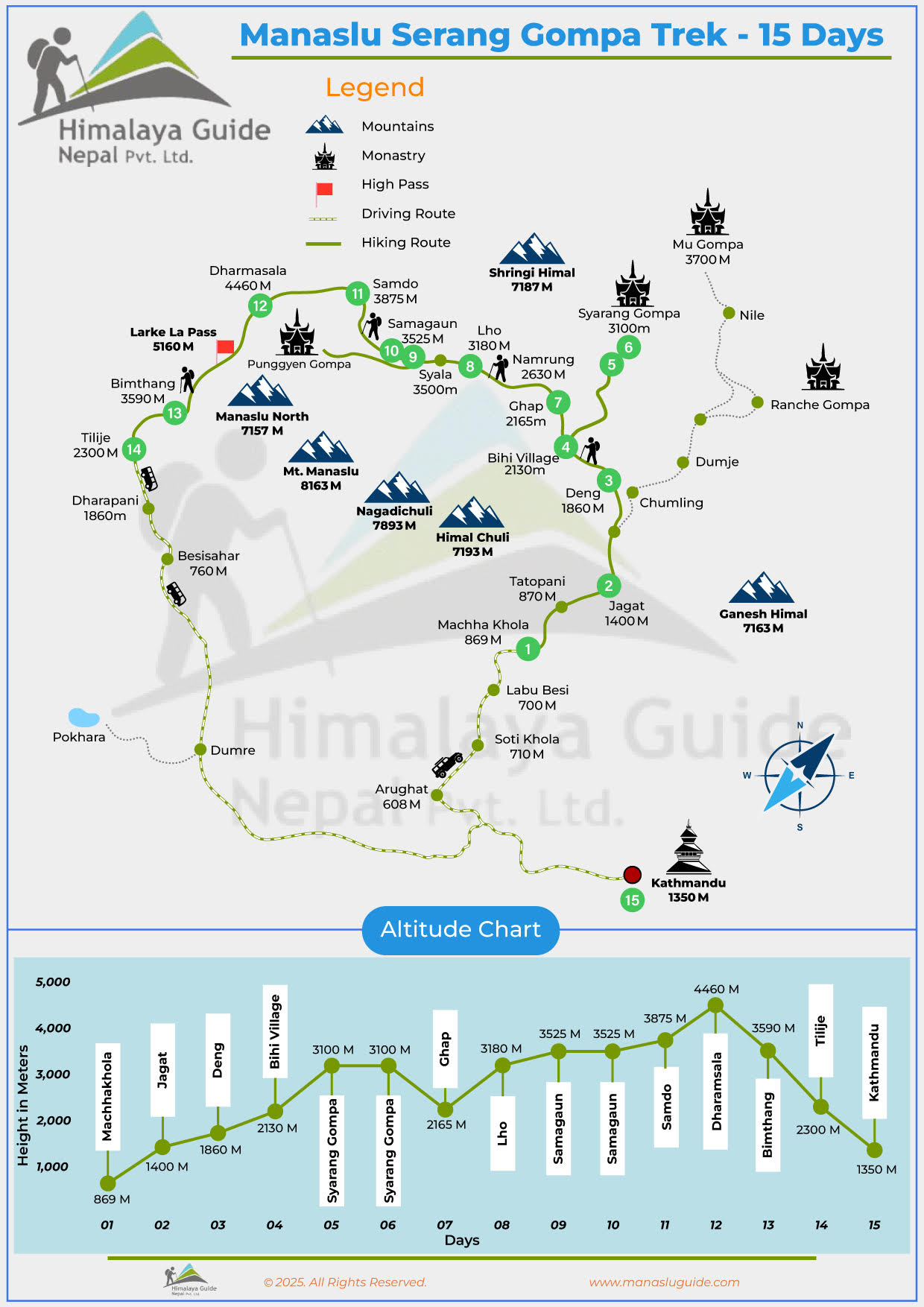 Manaslu Serang Gompa Trek | Serang Monastry | Larkya Pass | Cost